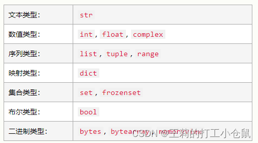 Python05数据类型介绍_yto5ontzoj是什么类型、-CSDN博客