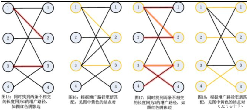 二分图（Bipartite Graph）-CSDN博客