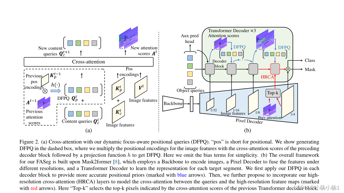 用于语义分割的动态焦点感知位置查询_dynamic focus-aware positional queries for semanti-CSDN博客