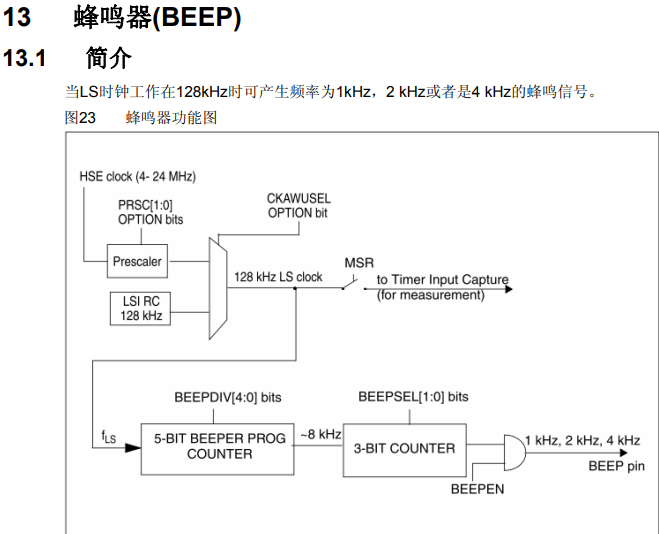 STM8S系列基于IAR开发：蜂鸣器（BEEP）驱动功能模块示例_stm8 beep-CSDN博客