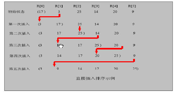 尚硅谷【韩顺平】 Java数据结构和算法【详细笔记】（持续更新）尚硅谷数据结构与算法 笔记 Csdn博客