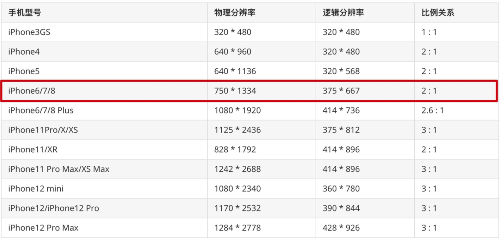 前端web入门-移动web-day10-rem适配与less讲解_web中获取移动端设备的宽度less-CSDN博客