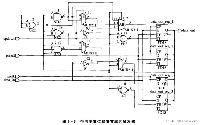 SystemC入门学习-第5章 同步逻辑建模_systemc 建模-CSDN博客