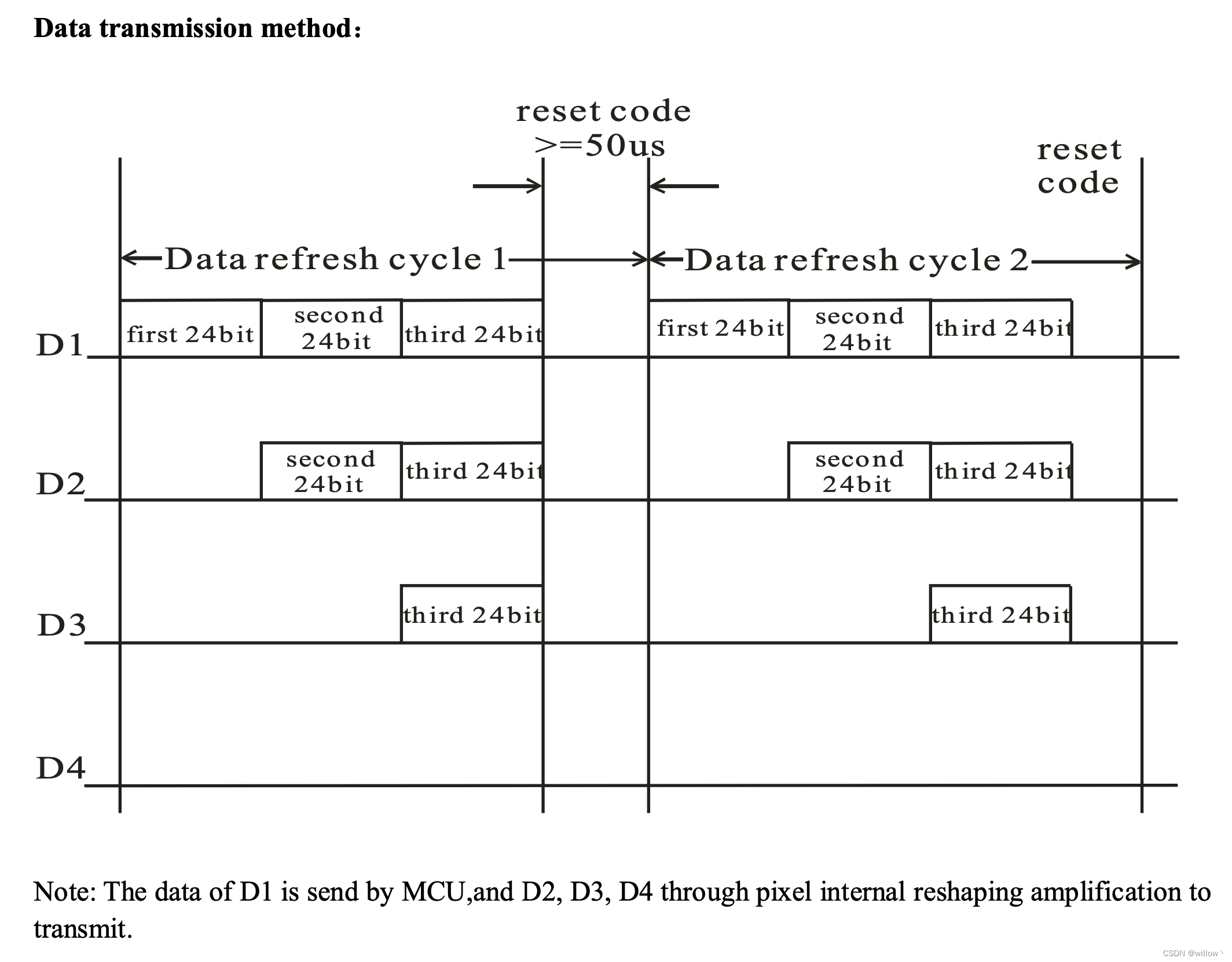 Esp32学习笔记 Ws2812使用 Csdn博客