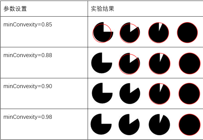 OpenCV:斑点检测（SimpleBlobDetector）设置不同参数的提取效果_opencv斑点检测-CSDN博客