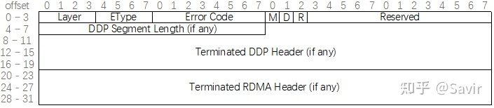 【RDMA】17. RDMA之RDMAP(Remote Direct Memory Access Protocol)--未消化_iwarp协议栈-CSDN博客