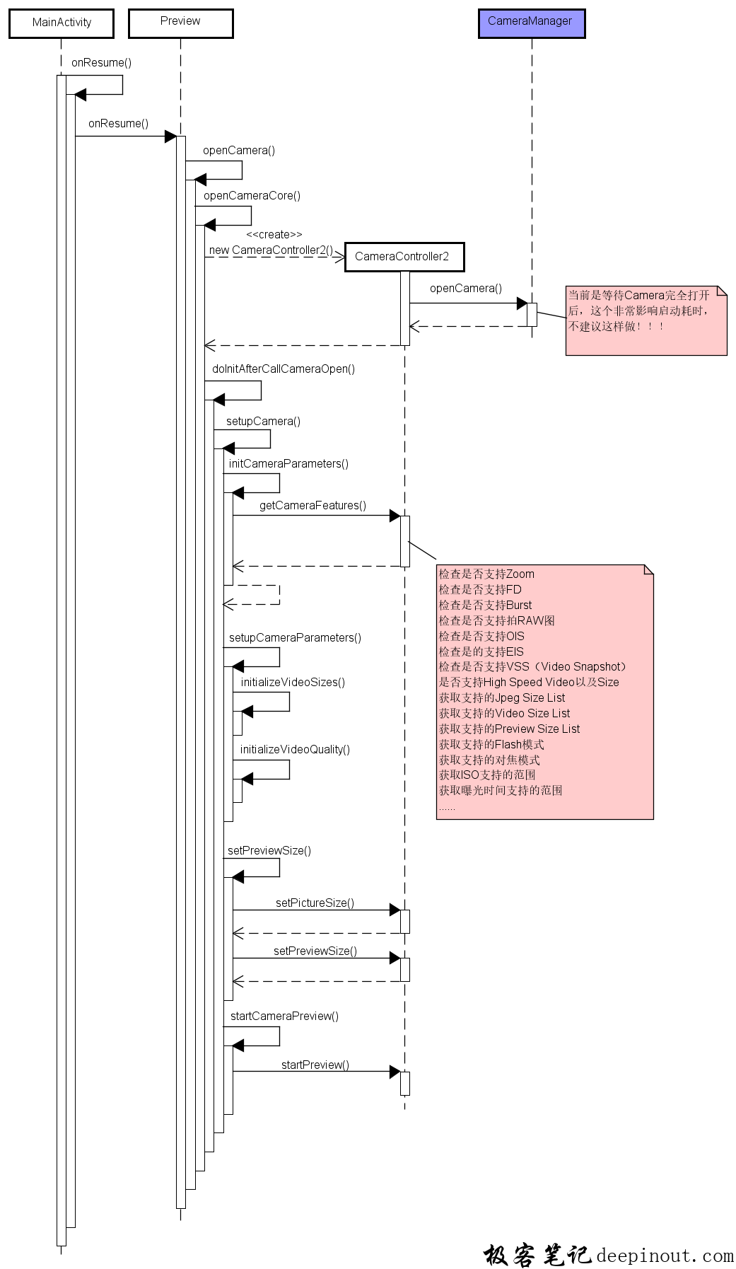 第11讲 Android Camera2 API StreamConfigurationMap实战一_geekcamera2-CSDN博客