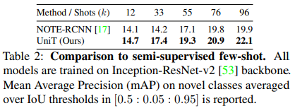 【论文翻译】UniT: Unified Knowledge Transfer for Any-Shot Object Detection and Segmentation-CSDN博客