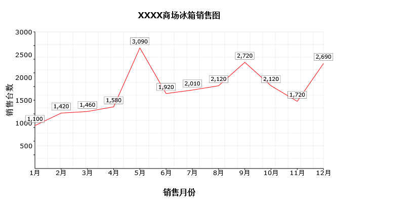 java canvas.getgraph_利用canvas和RGraph作图-CSDN博客