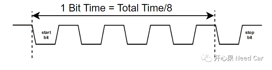 LIN基础：从LIN Frame开始_lin header-CSDN博客