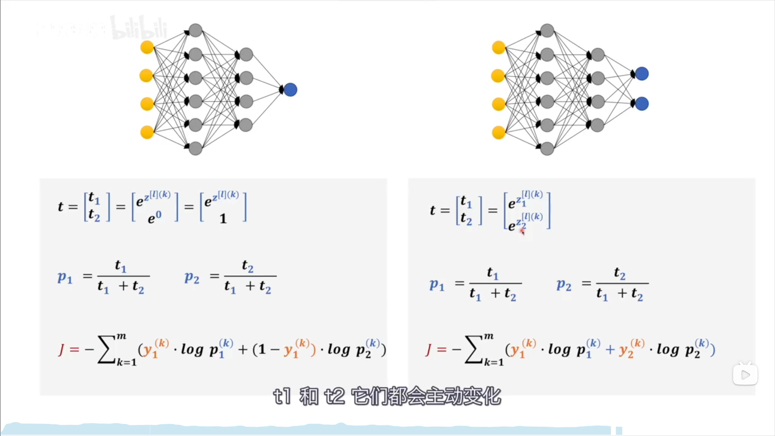 0从sigmoid到softmax的过程以及求导_sigmoid演化到softmax-CSDN博客
