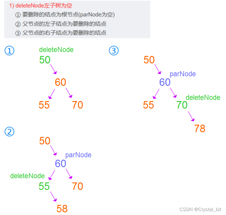 TreeMap+TreeSet 知识点梳理总结_treeset.merge-CSDN博客