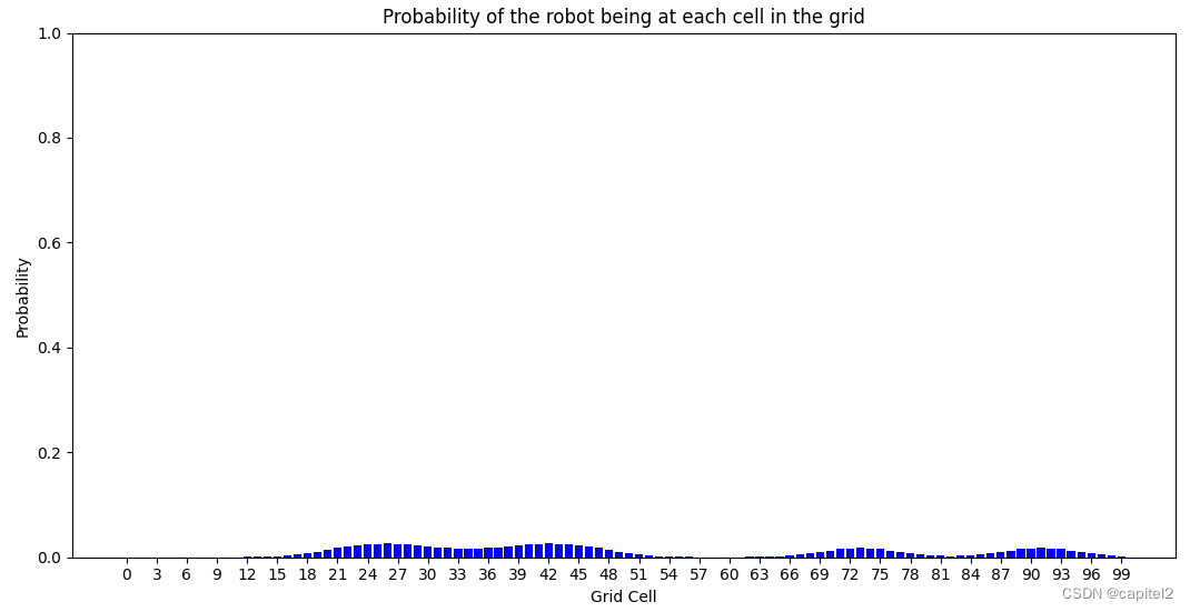 udacity Markov定位 - python版本（1）-CSDN博客