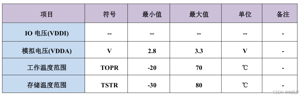21.1 stm32使用LTDC驱动LCD--配置说明_stm32 ltdc-CSDN博客