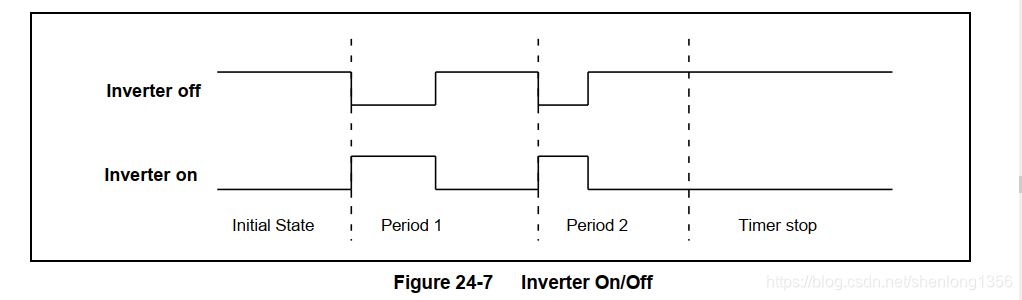 linux 驱动之PWM蜂鸣器驱动_linux beeper amp-CSDN博客