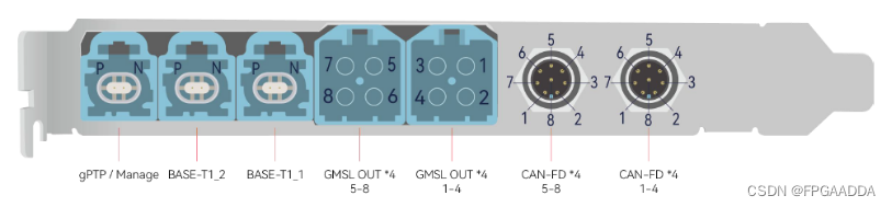 8路GMSL视频注入回灌的自动驾驶半实物仿真平台-CSDN博客