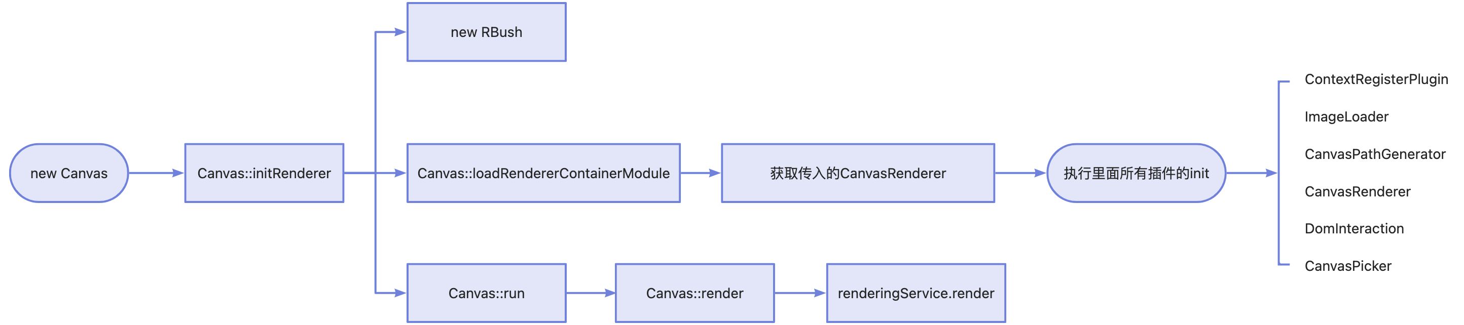 G4.0源码解析(一)_antv displayobject-CSDN博客