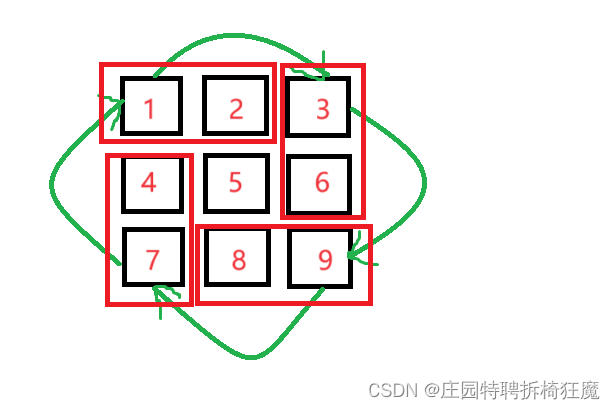 LeetCode 热题 100 Day06-CSDN博客