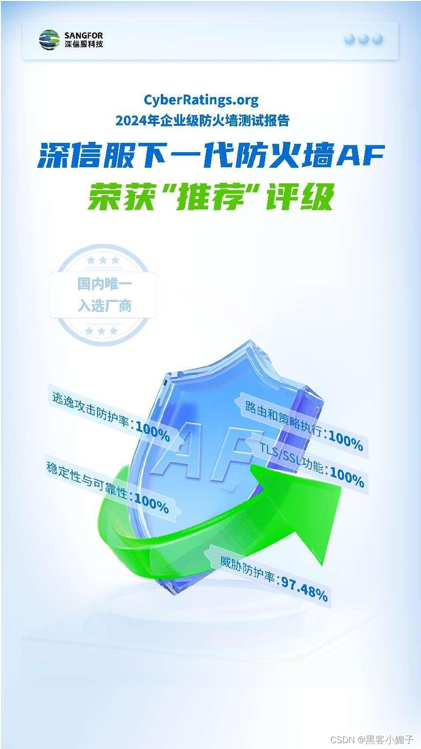 防火墙af1000管理ap/国内唯一！深信服AF再获CyberRatings.org推荐，威胁防护持续升级_零开始网安技巧_深信服防火墙af1000-CSDN博客
