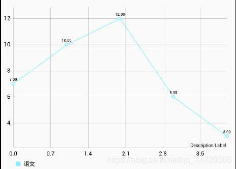 MPAndroidChart的详细使用——LineChart折线图（一）_mpandroidchart折线图-CSDN博客