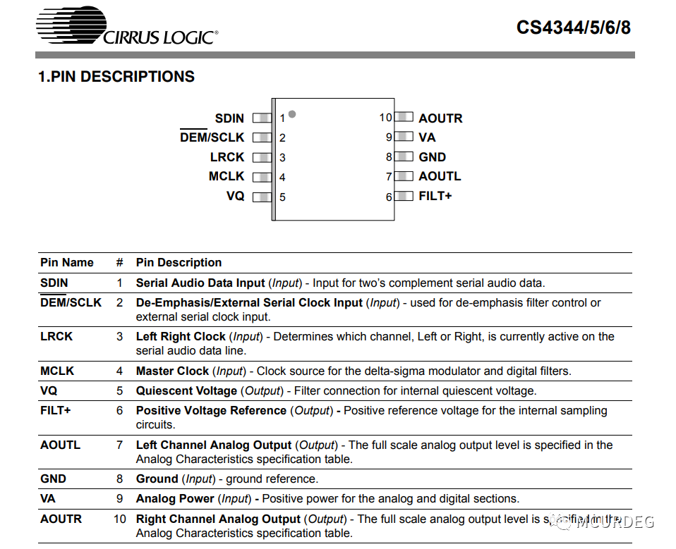gd32开发板I2S音频功能分析_gd32 i2s-CSDN博客