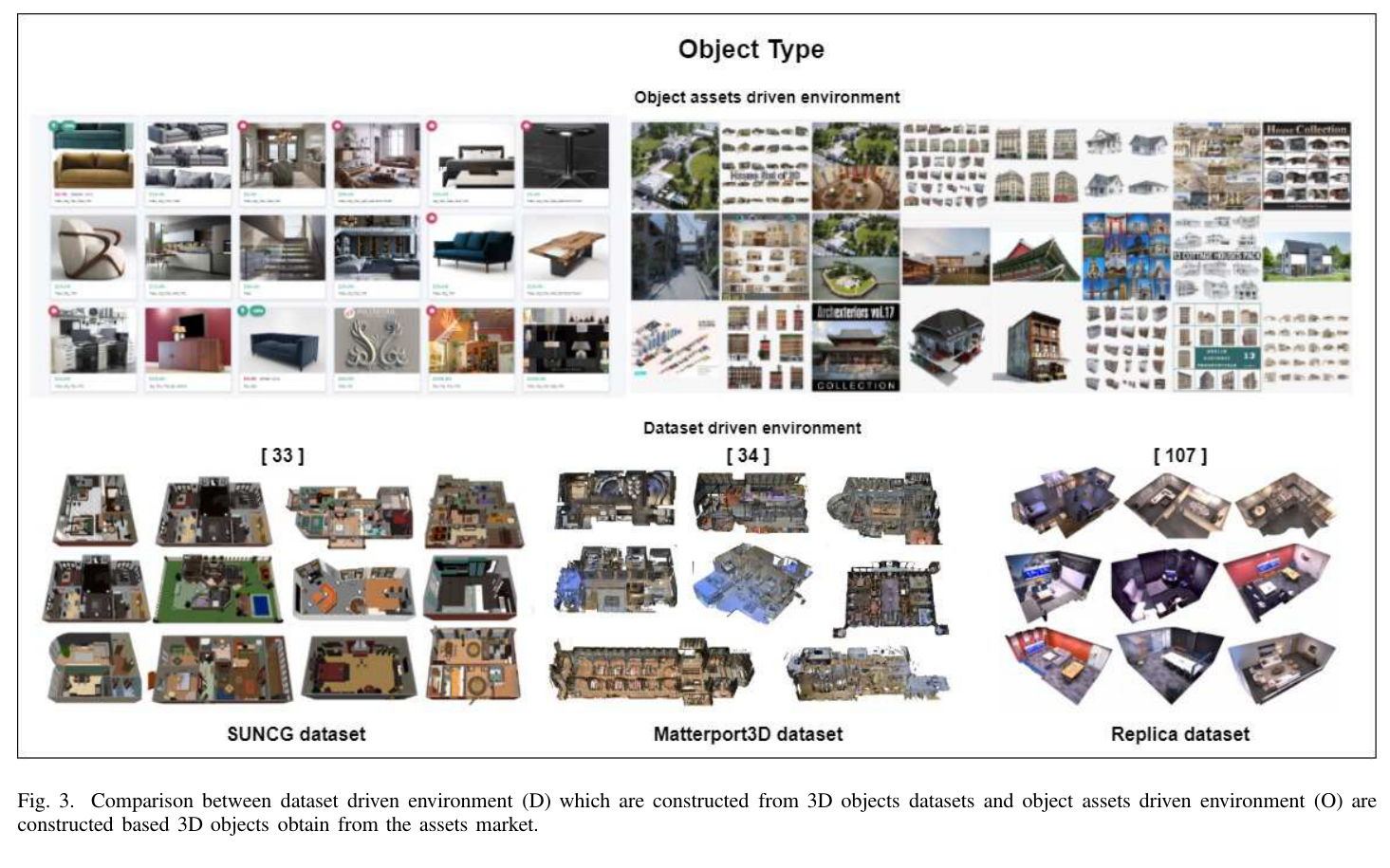 A Survey of Embodied AI: From Simulators to Research Tasks 论文阅读-CSDN博客