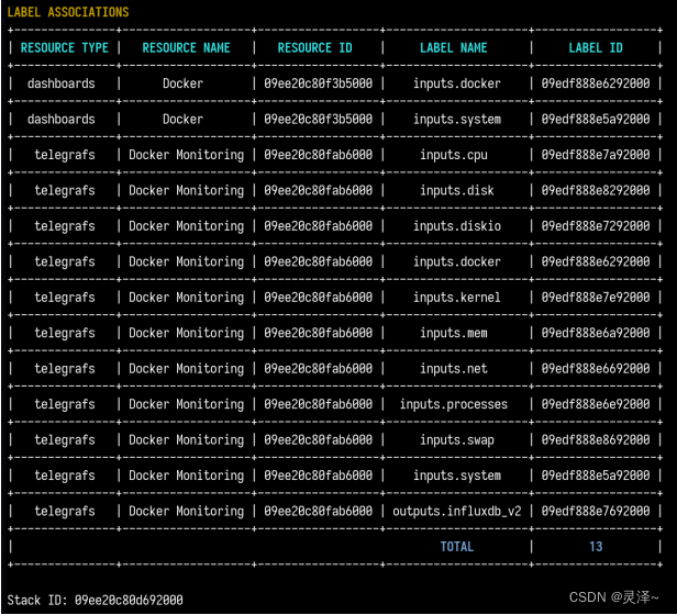 （十二）使用InfluxDB模板_influxdbtemplate-CSDN博客