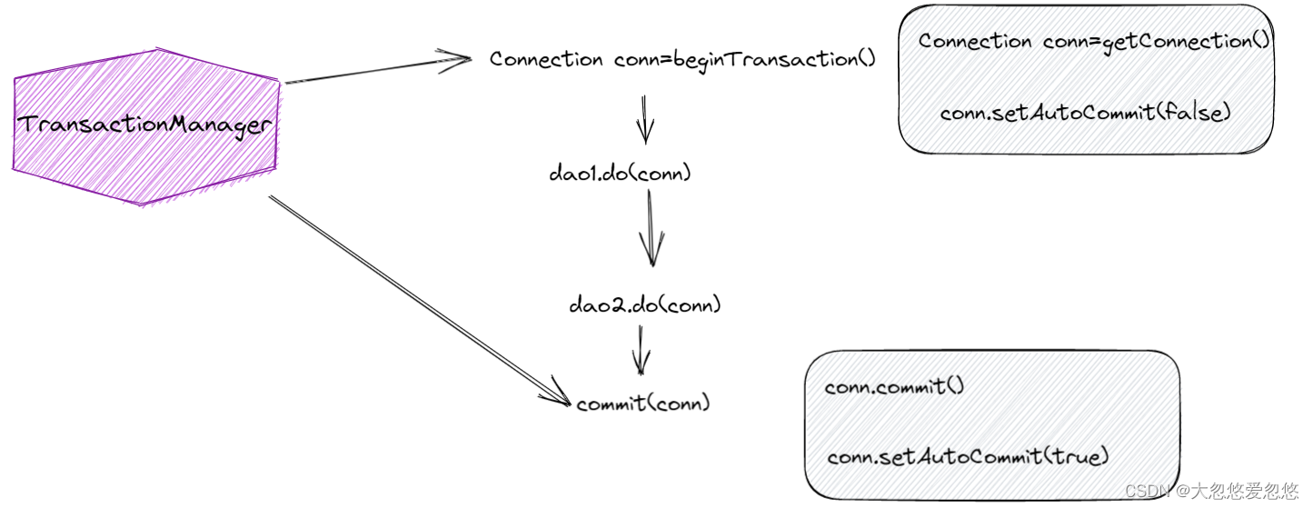 Spring事务管理详解：PlatformTransactionManager与TransactionStatus-CSDN博客