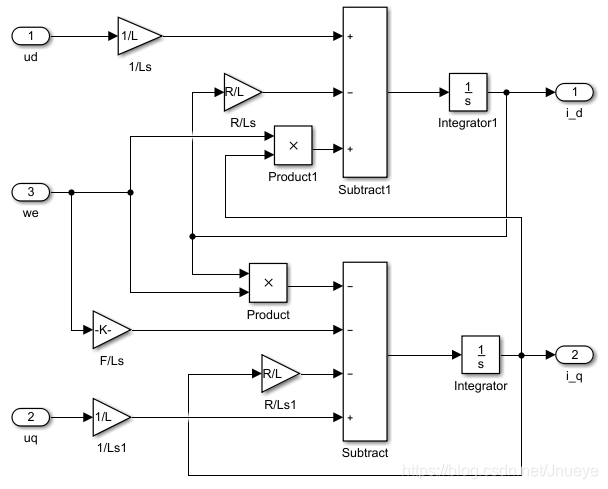 基于自适应模型的无位置传感器pmsm仿真（simulink）_pmsm无感mras-CSDN博客