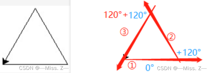 计算机二级Python基本操作题-序号44_使用turtle库的turtle.fd()函数和turtle.seth()函数绘制一个每方向为 ...