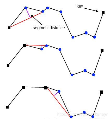 Polyline Simplification(多线段简化/离散采样)-CSDN博客