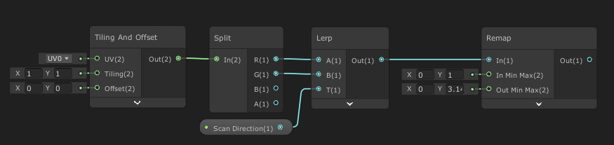 Unity Shader Graph 制作扫光效果unity Vfx 光线 Csdn博客
