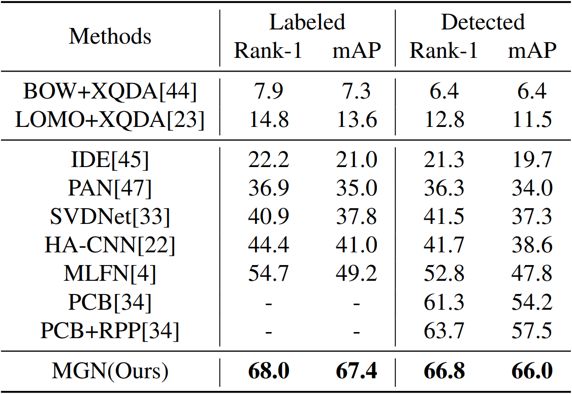 Learning Discriminative Features with Multiple Granularities for Person Re-Identification-CSDN博客