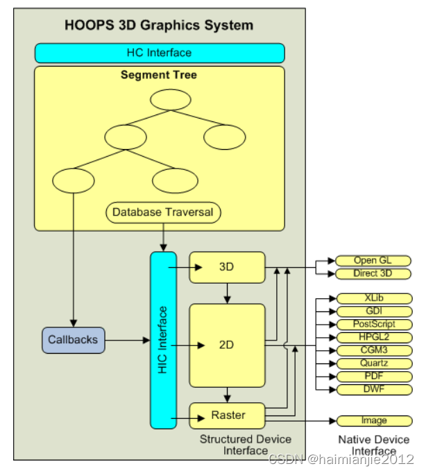 HOOPS 3DGS技术概述_可视化组件hoops全称-CSDN博客