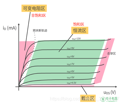 IC知识补充——MOS器件_mos isub vdd-CSDN博客