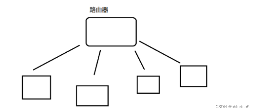 【JavaEE初阶系列】——网络初识—TCP/IP五层网络模型_java 网络模型-CSDN博客