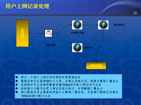 Storm0.8.1的（mapreduce） Spout/Blot编程实例实例详解_storm里面的spout包在哪里-CSDN博客