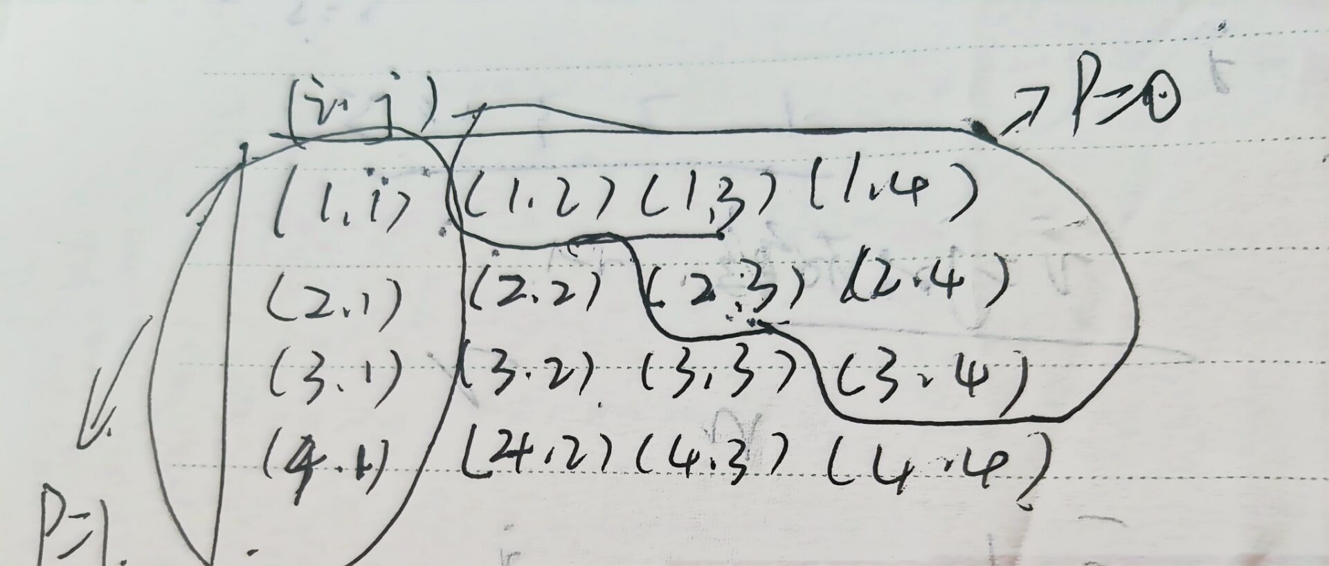 算法训练 印章动态规划,java实现)印章算法 Java Csdn博客