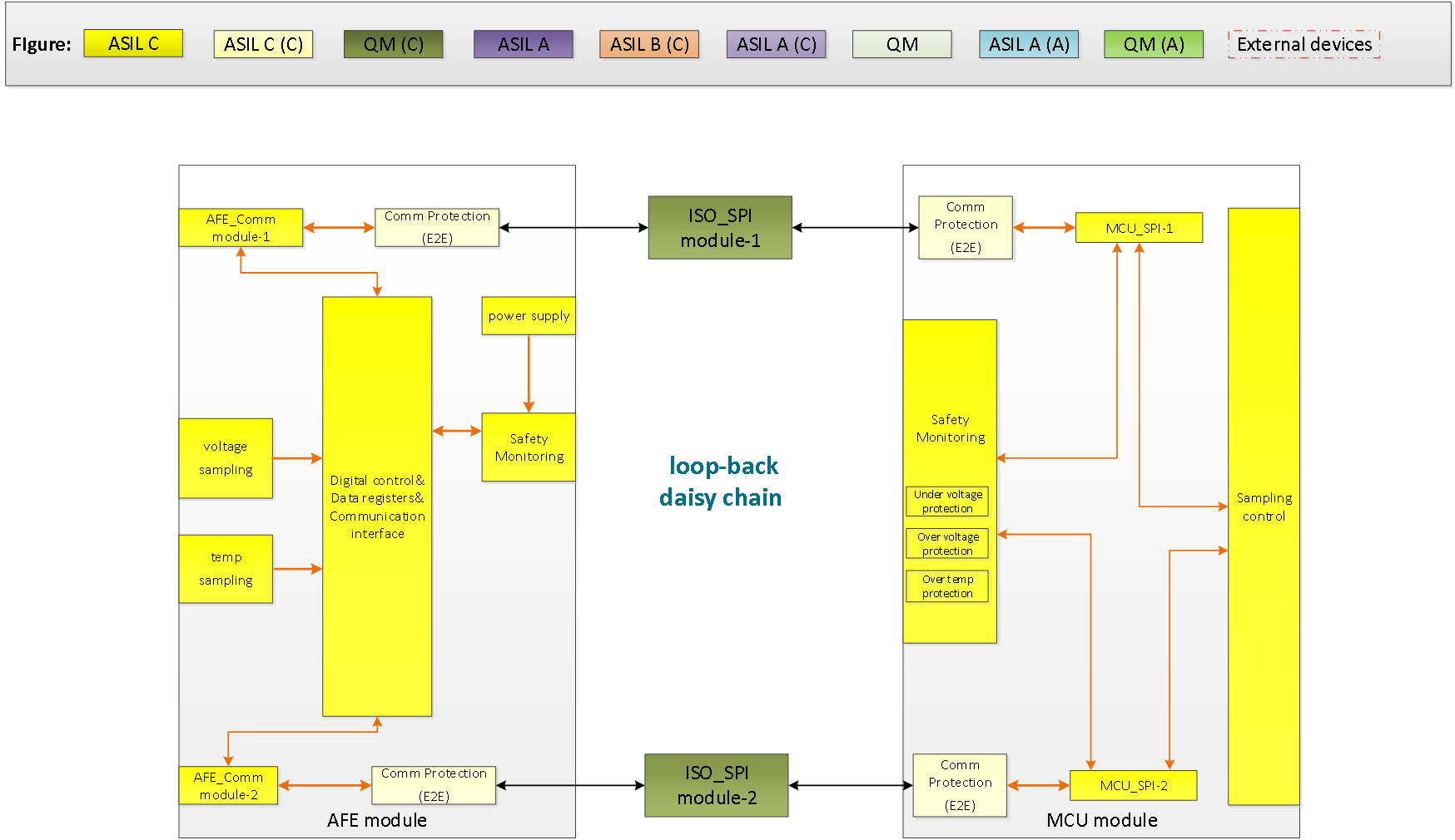 【AUTOSAR】BMS开发实际项目讲解（二十八）----电池管理系统基础数据采集及处理功能_tsr-bms-s301-CSDN博客