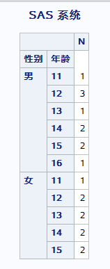 SAS PROC TABULATE学习笔记01-CSDN博客