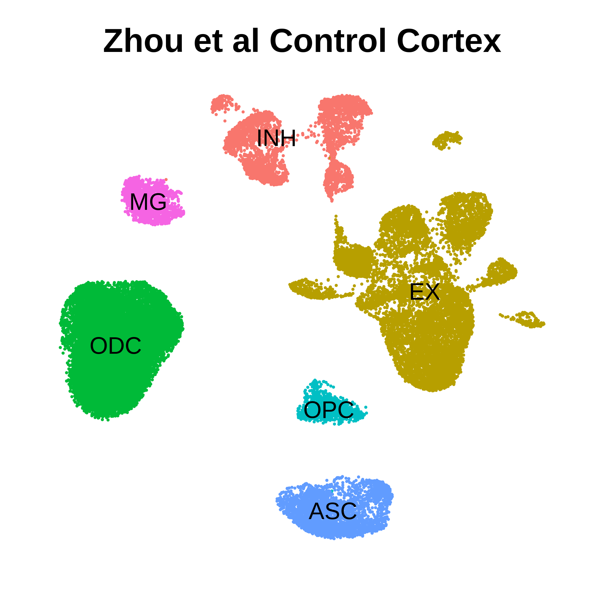 hdWGCNA | 单细胞(scRNA)和空间转录组共表达网络分析-CSDN博客