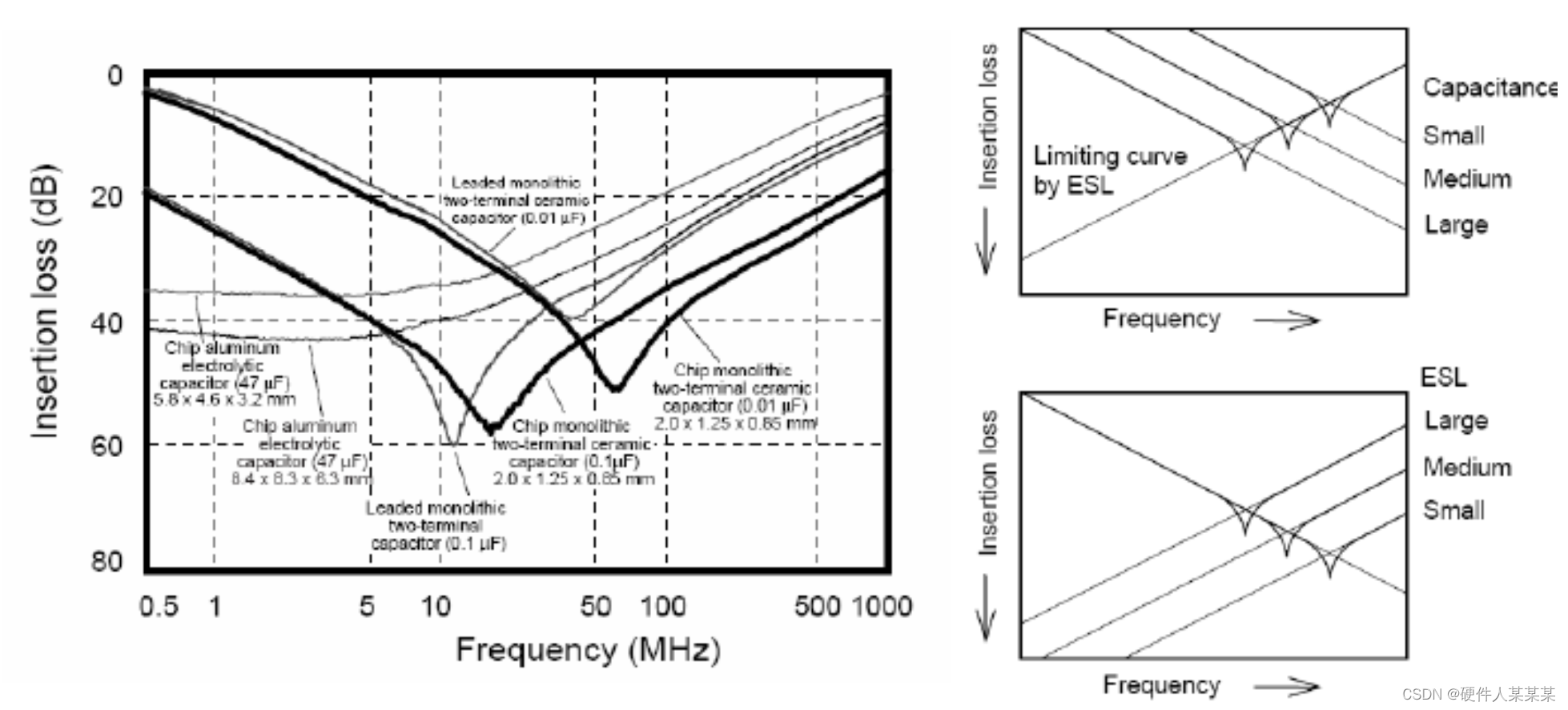 PCB基础~认识电容-ESL，电阻_电容的esl-CSDN博客