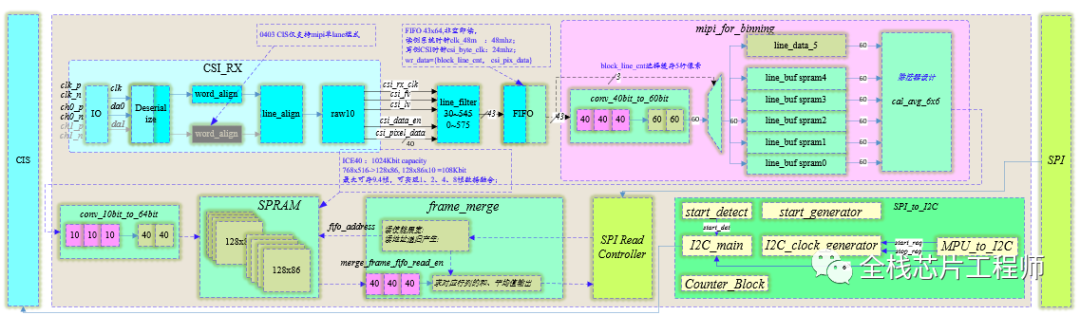 数字芯片retention cell-CSDN博客