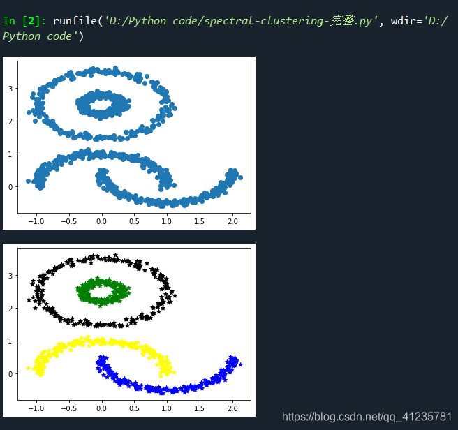 谱聚类算法实现与SpectralClustering对比-CSDN博客