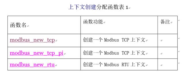 keil5下c语言modbus函数_modbus之libmodbus库详解-CSDN博客