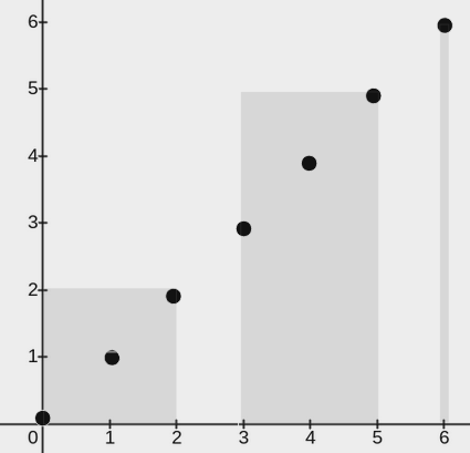 LeetCode第128场双周赛题解_vector & points, int w-CSDN博客