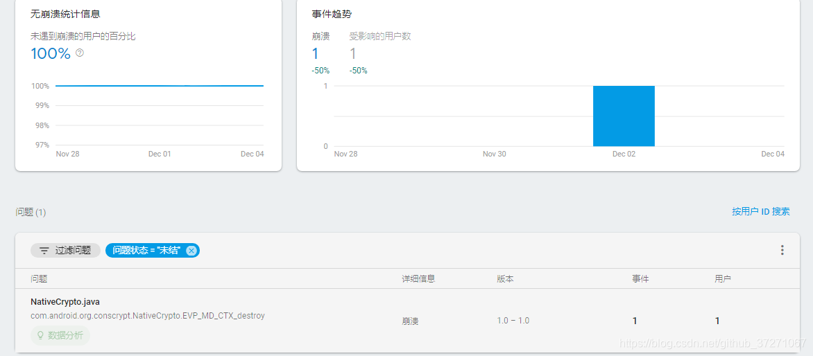 Firebase Crashlytics收集崩溃报告-CSDN博客
