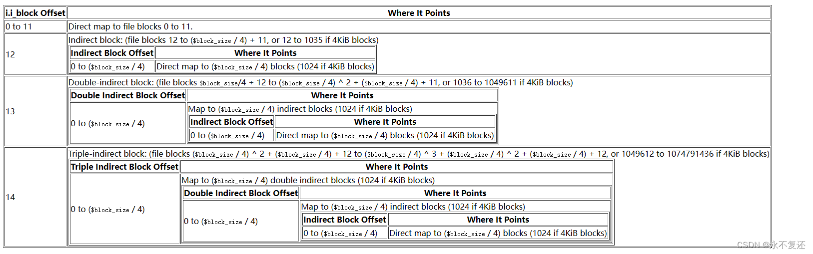 Ext4文件系统解析（二）_lwext4-CSDN博客