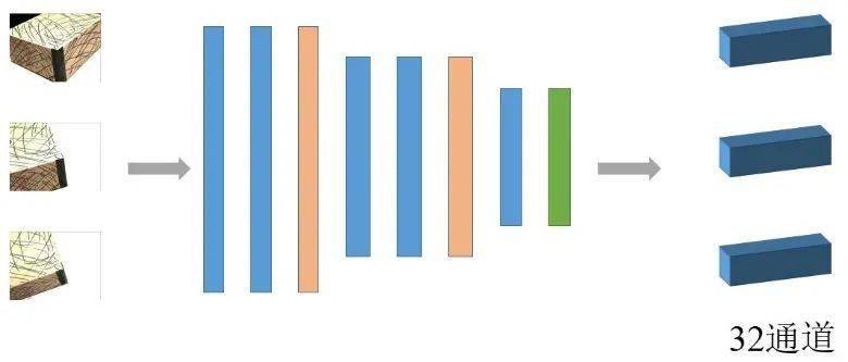 MVSNet: Depth Inference for Unstructured Multi-view Stereo--笔记_体积重建-CSDN博客
