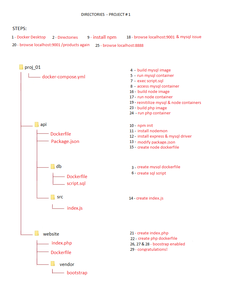 【在Ubuntu部署Docker项目】— PROJECT#1_view a summary of image vulnerabilities and recomm-CSDN博客